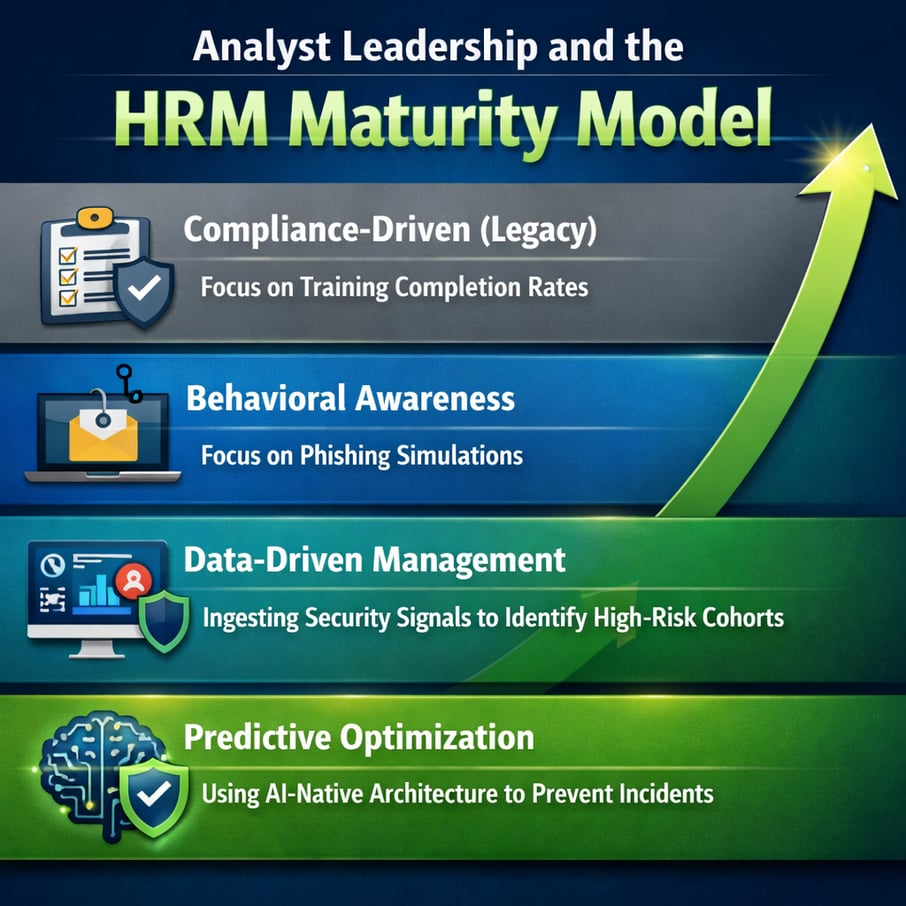Human Risk Management (HRM) Trends & 2026 Roadmap