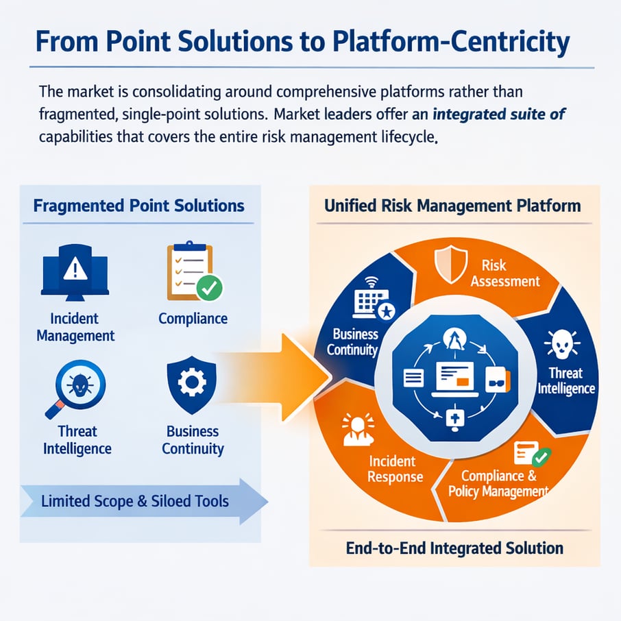 Human Risk Management (HRM) Trends & 2026 Roadmap