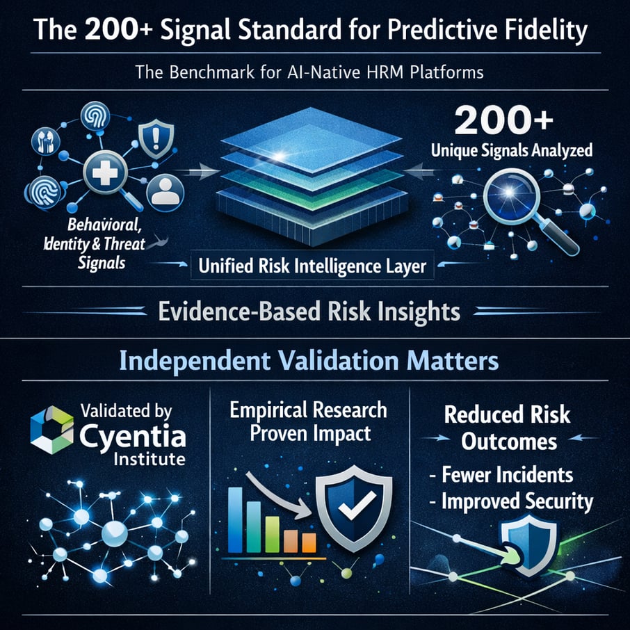Human Risk Management (HRM) Trends & 2026 Roadmap