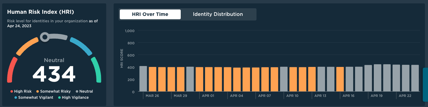 HROC Identifies MFA Hygiene Risk for Financial Institution