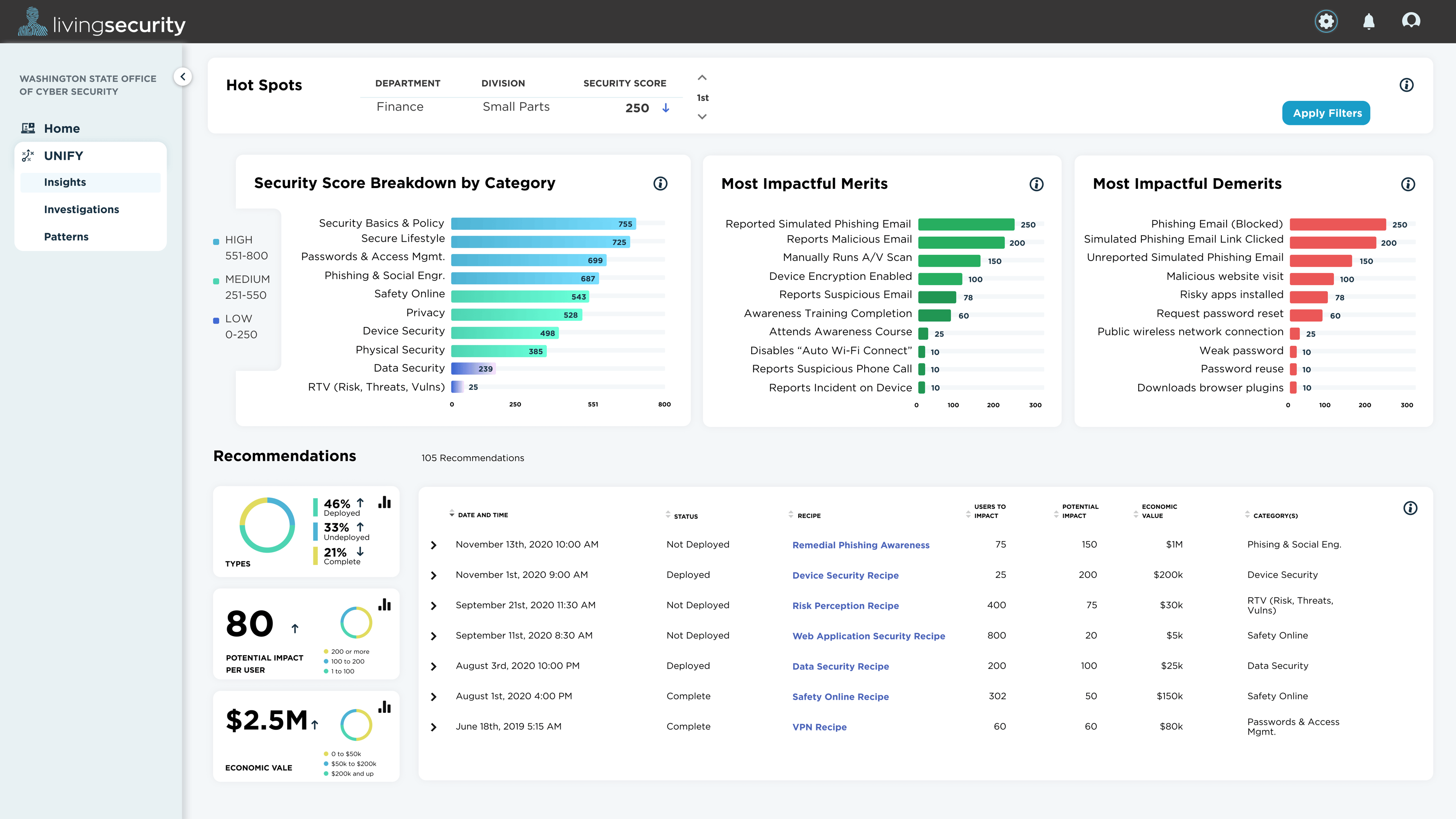 CyberSecurity Human Risk Management | Security Awareness Training