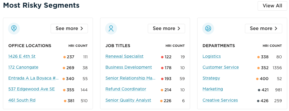 Unify's HROC (Human Risk Operations Center) Reveals Efficiencies
