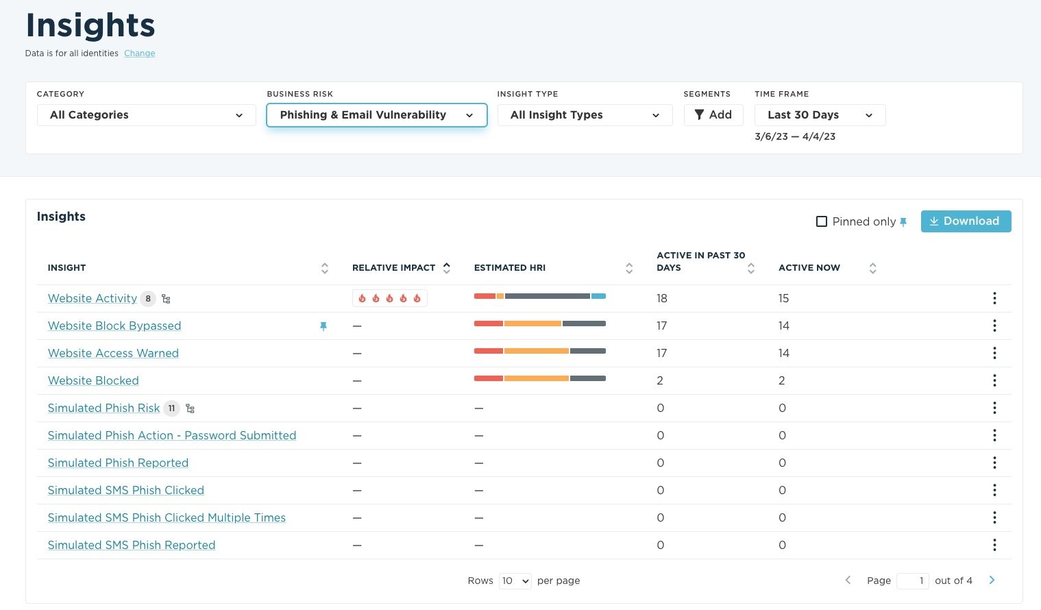 Unify Insights - Human Risk Management Platform | Living Security