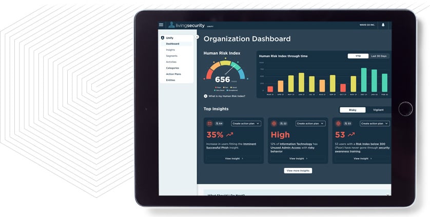 CyberSecurity Training | Human Risk Management | Security Awareness ...