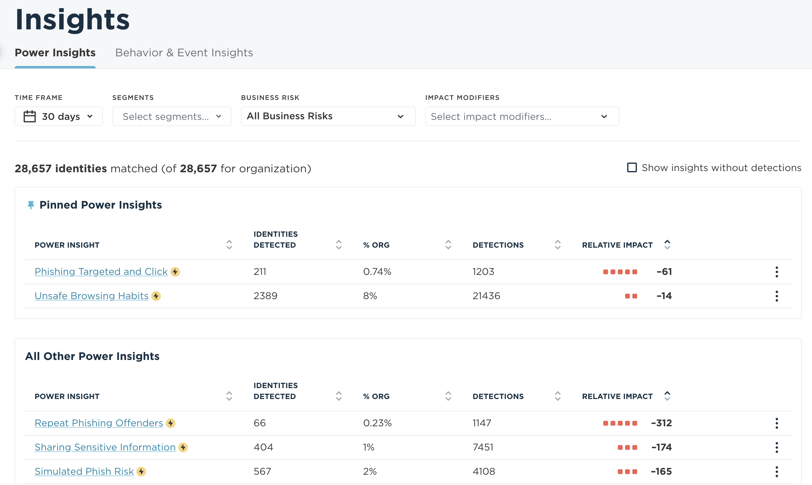 Introducing Unify Power Insights