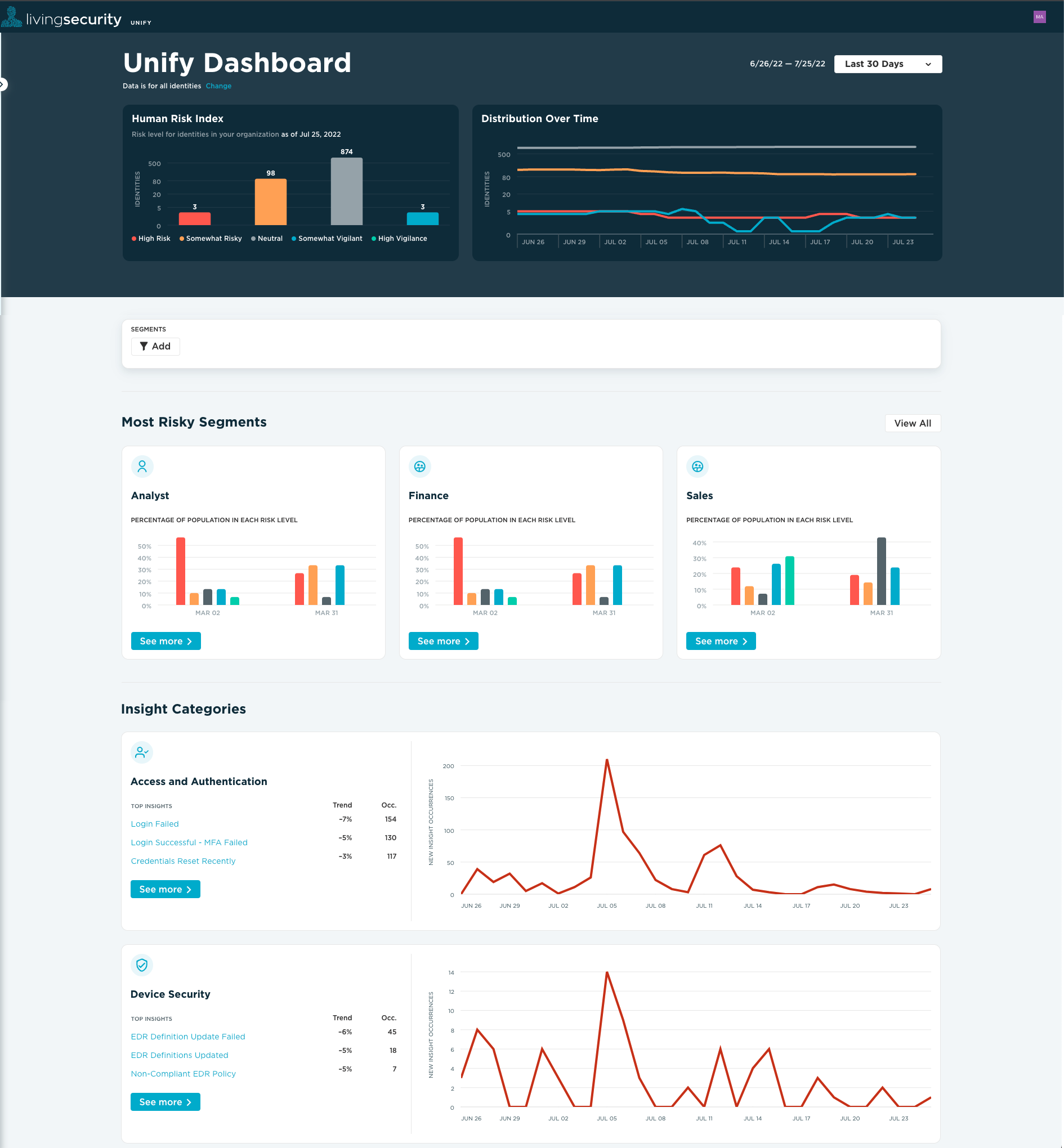 Unify Insights - Human Risk Management Platform | Living Security